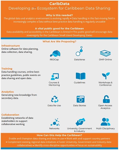 CaribData | Ian Hambleton