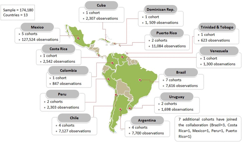 The Cohorts Consortium of Latin America and the Caribbean | Ian Hambleton