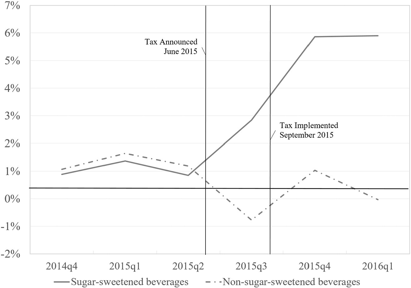Assessing the Barbados SSB Tax | Ian Hambleton