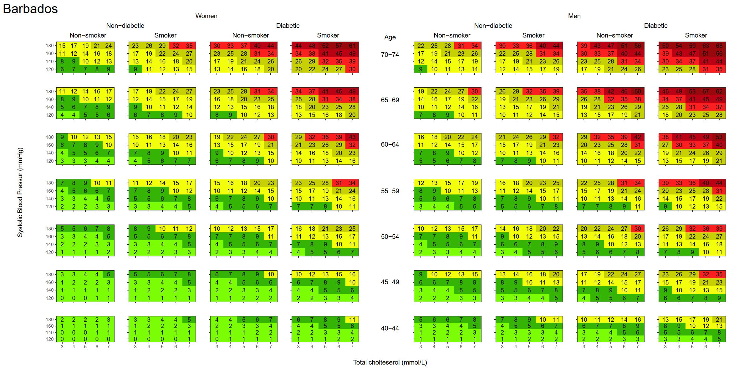 Derivation, internal validation, and recalibration of a cardiovascular ...